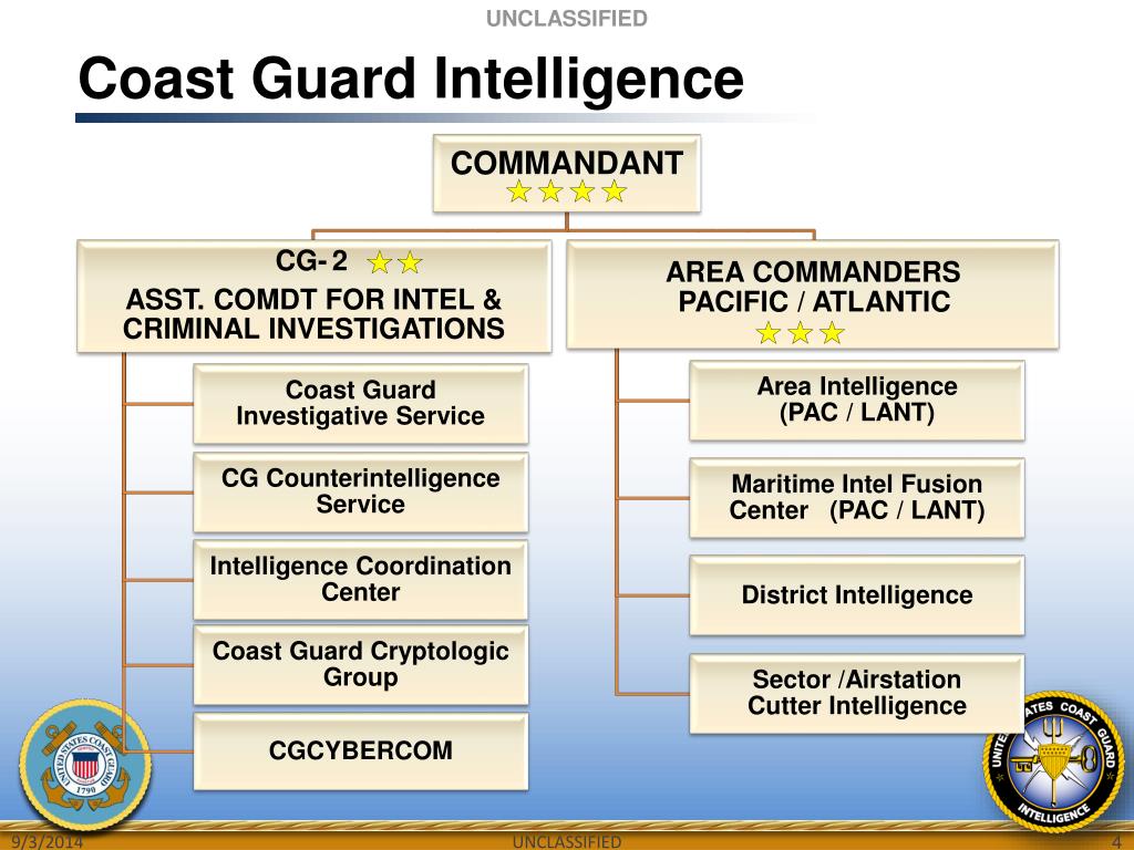 PPT - U.S. Coast Guard Intelligence & Criminal Investigations RADM ...