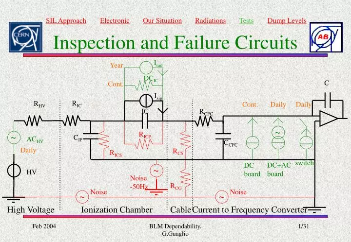 PPT - Inspection and Failure Circuits PowerPoint Presentation, free ...