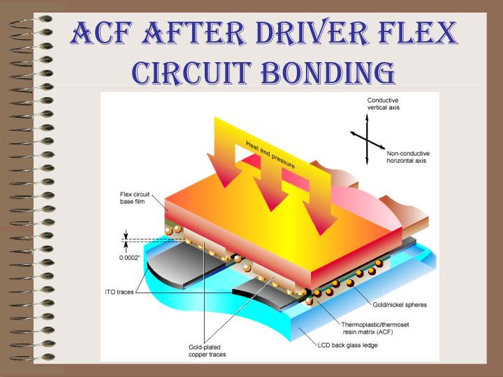 PPT - TFT-LCD Process -- Titan tao PowerPoint Presentation - ID:3872726