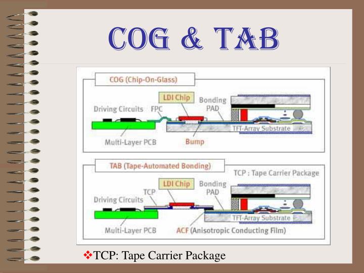 PPT - TFT-LCD Process -- Titan tao PowerPoint Presentation - ID:3872726