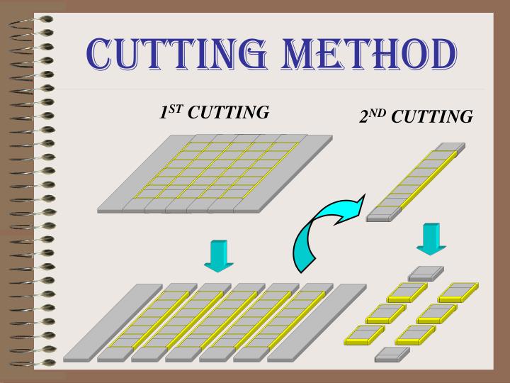 PPT - TFT-LCD Process -- Titan tao PowerPoint Presentation - ID:3872726