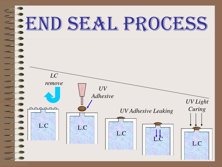 PPT - TFT-LCD Process -- Titan tao PowerPoint Presentation - ID:3872726