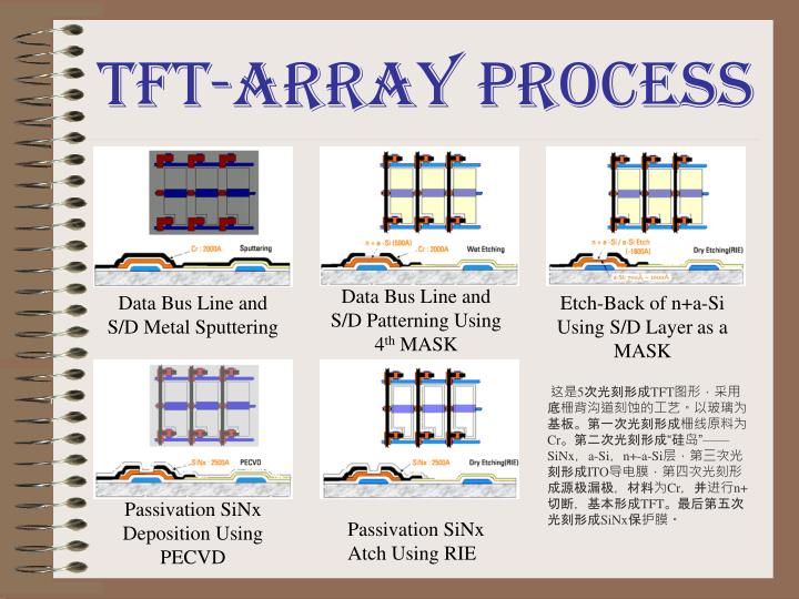 PPT - TFT-LCD Process -- Titan tao PowerPoint Presentation - ID:3872726