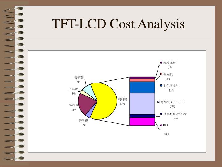 PPT - TFT-LCD Process -- Titan tao PowerPoint Presentation - ID:3872726