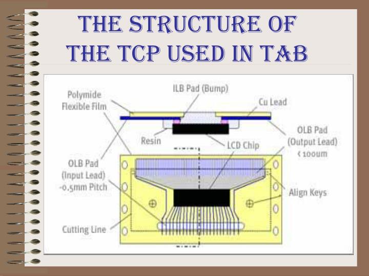 PPT - TFT-LCD Process -- Titan tao PowerPoint Presentation - ID:3872726