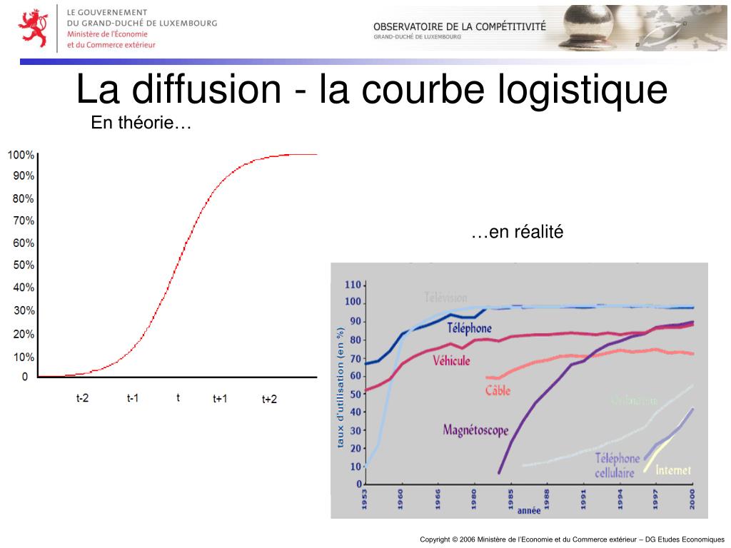 PPT - Colloque « En route vers Lisbonne » La diffusion du commerce ...