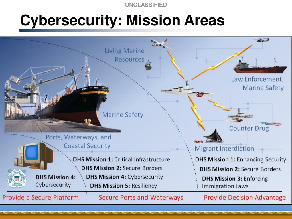 PPT - U.S. Coast Guard Achieving Cyber Security Together RADM Robert ...