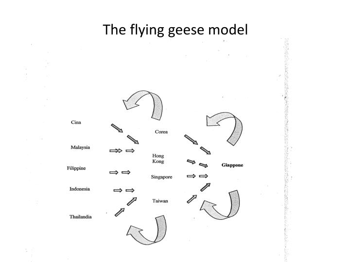 PPT - The flying geese model PowerPoint Presentation - ID:3873324