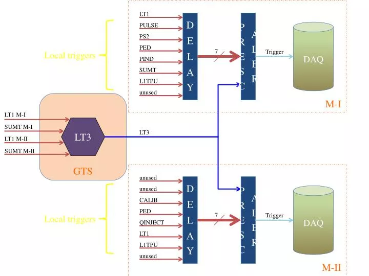 PPT - LT3 PowerPoint Presentation, free download - ID:3873488
