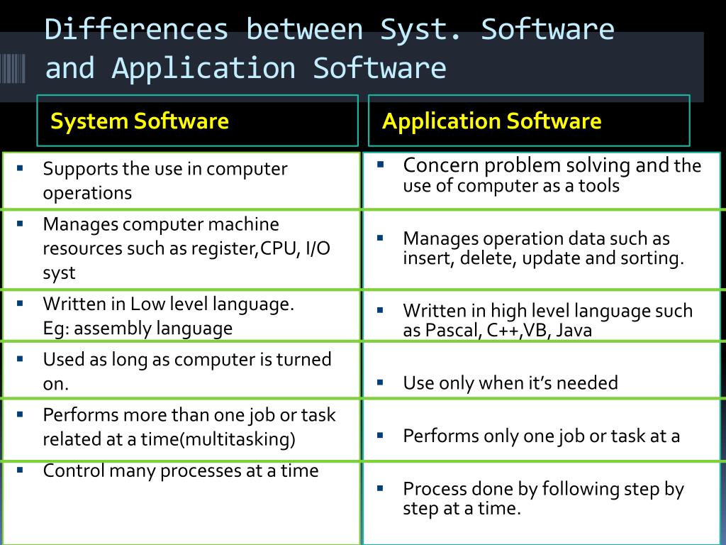 Application Problem