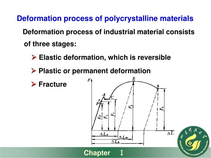 PPT - Mechanical Properties of Materials PowerPoint Presentation - ID ...
