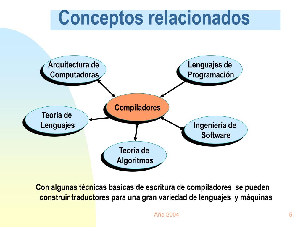 PPT - Introducción al Diseño de Compiladores PowerPoint Presentation - ID:3874733