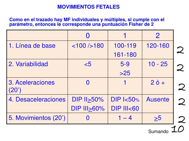 PPT - TEST NO ESTRESANTE PowerPoint Presentation - ID:3875457