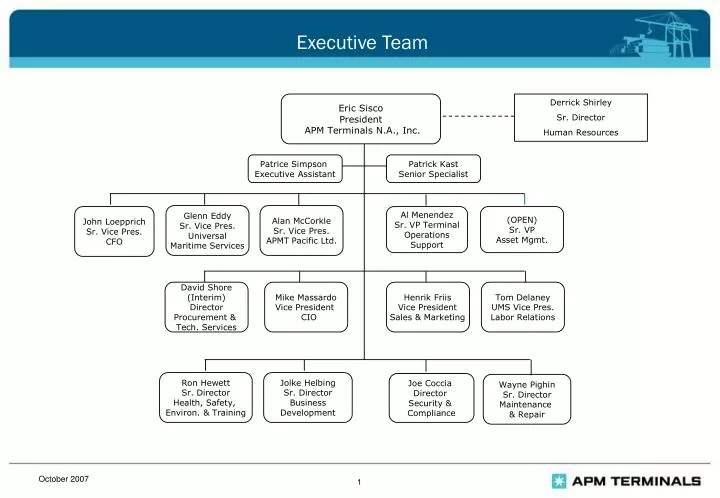 PPT - Executive Team PowerPoint Presentation, free download - ID:3876492