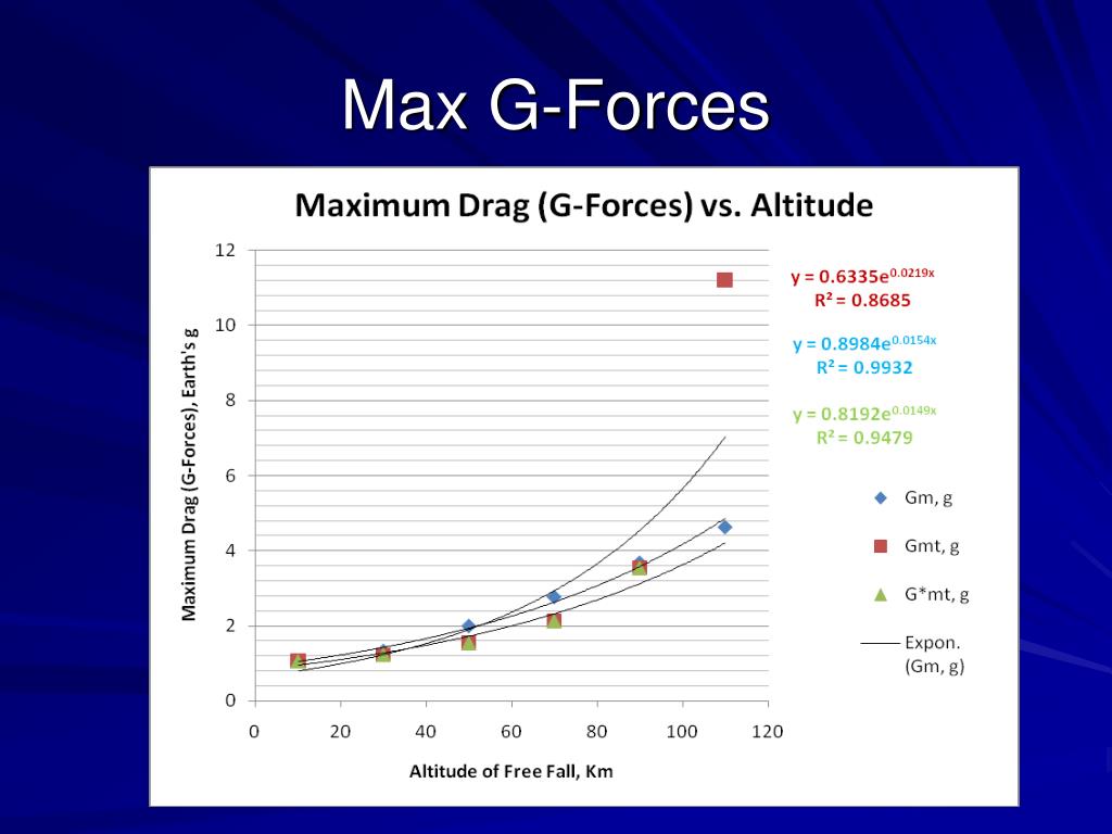 PPT - High Altitude Free Fall: Theoretical Analysis of Physical Hazards ...
