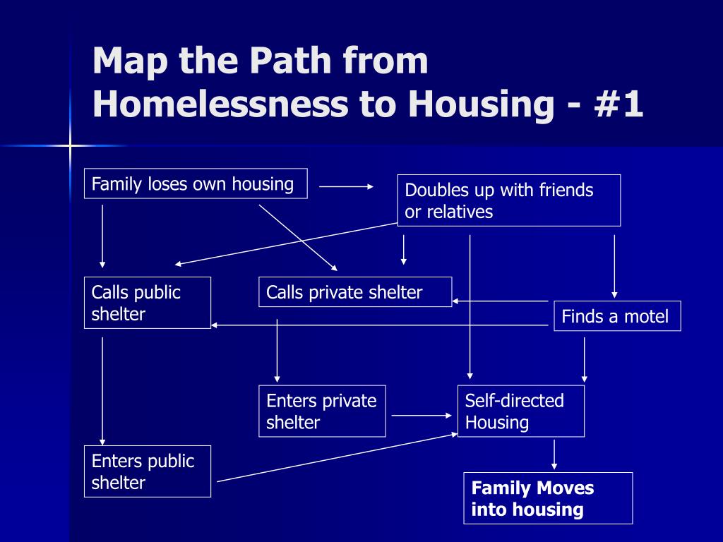 PPT - Strategies for Reducing Homelessness in Rural Ohio: A ...