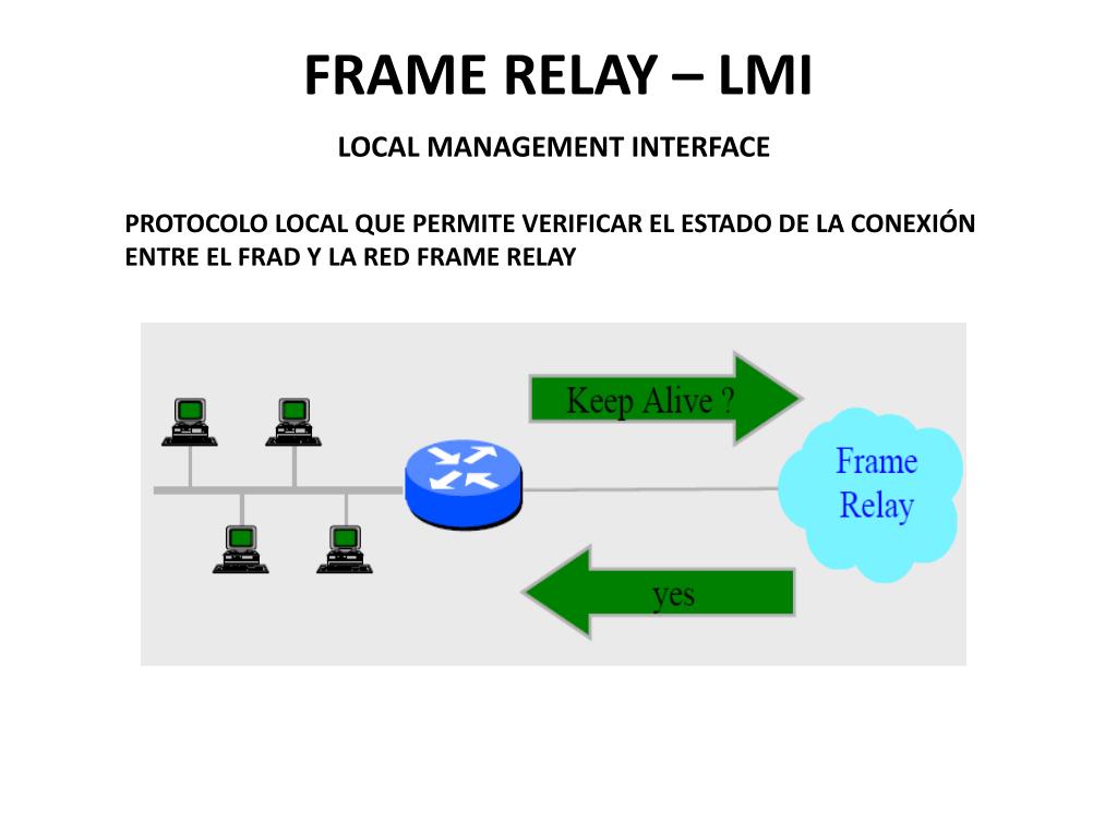 PPT - UNVERSIDAD DE AQUINO BOLIVIA UDABOL TEMA: FRAME RELAY PowerPoint ...