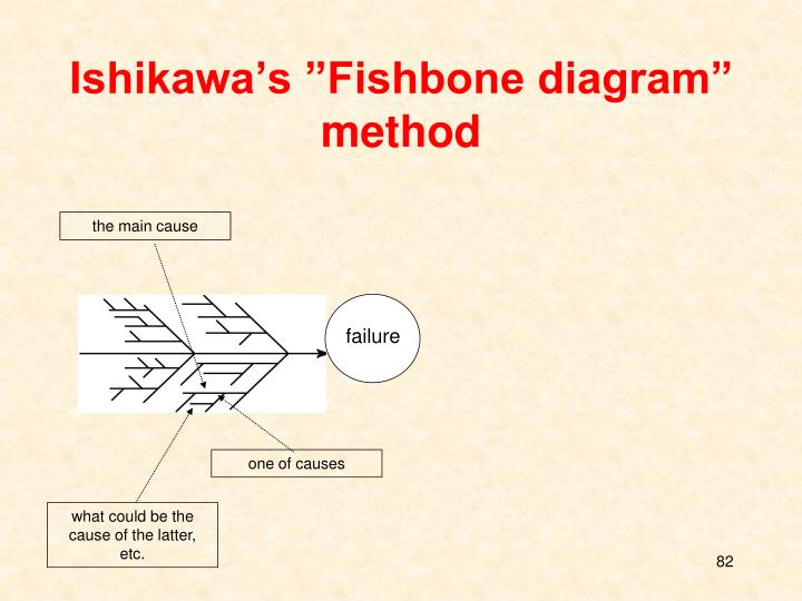 PPT - Pharmaceutical Quality Assurance PowerPoint Presentation - ID:3878460