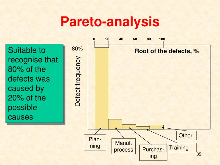 PPT - Pharmaceutical Quality Assurance PowerPoint Presentation - ID:3878460