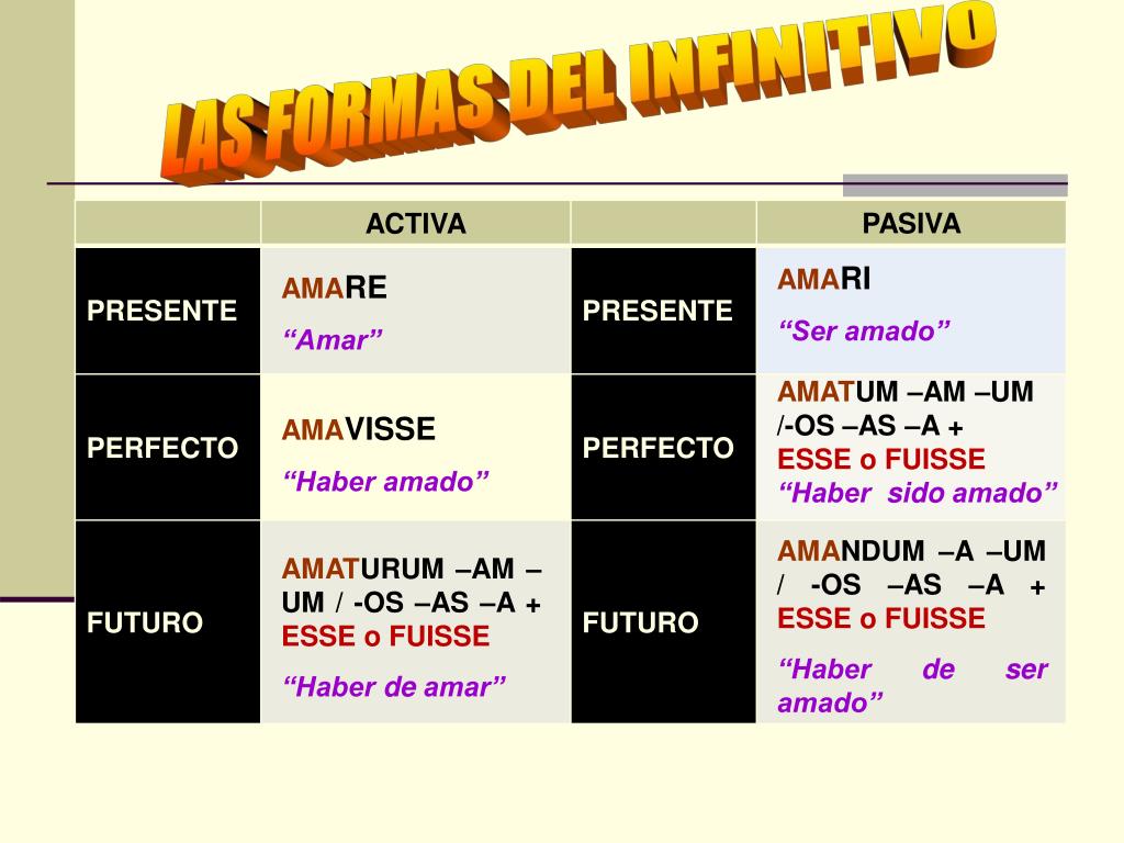 PPT - REPASO MORFOLOGÍA: PARTICIPIO INFINITIVO GERUNDIO PowerPoint ...