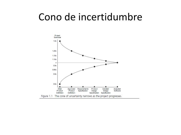 PPT - Estimación y Planificación Agil PowerPoint Presentation - ID:3880487