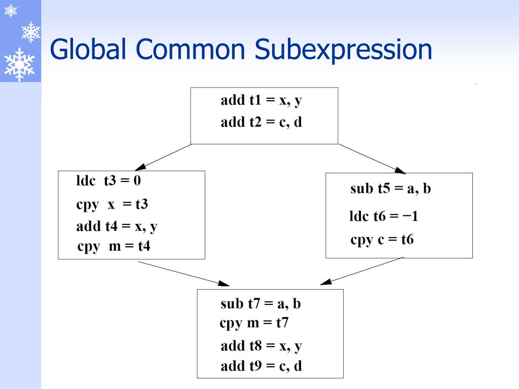 PPT - Global Common Subexpression Elimination PowerPoint Presentation ... PPT - Global Common Subexpression Elimination PowerPoint Presentation ...