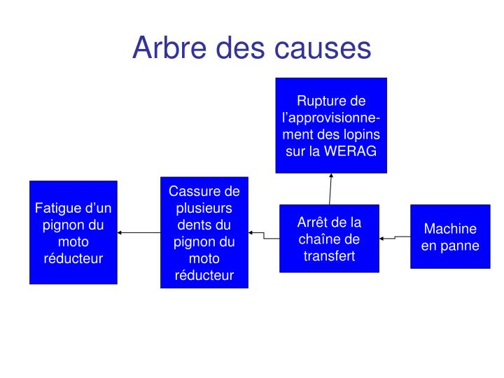 PPT - Accident de travail PowerPoint Presentation - ID:3880609