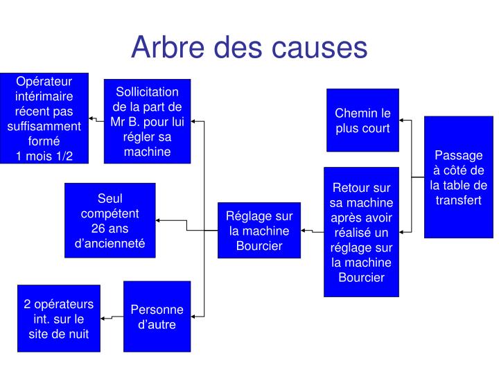 PPT - Accident de travail PowerPoint Presentation - ID:3880609