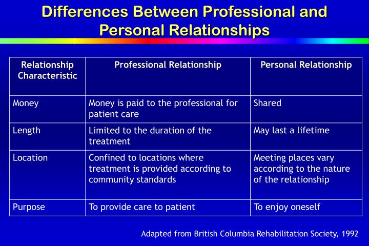 PPT - Overview of Boundaries, Ethics, and Professionalism PowerPoint ...
