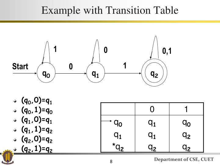 PPT - AUTOMATA THEORY PowerPoint Presentation - ID:3881302