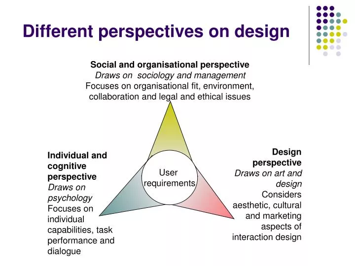 PPT - Different perspectives on design PowerPoint Presentation, free ...
