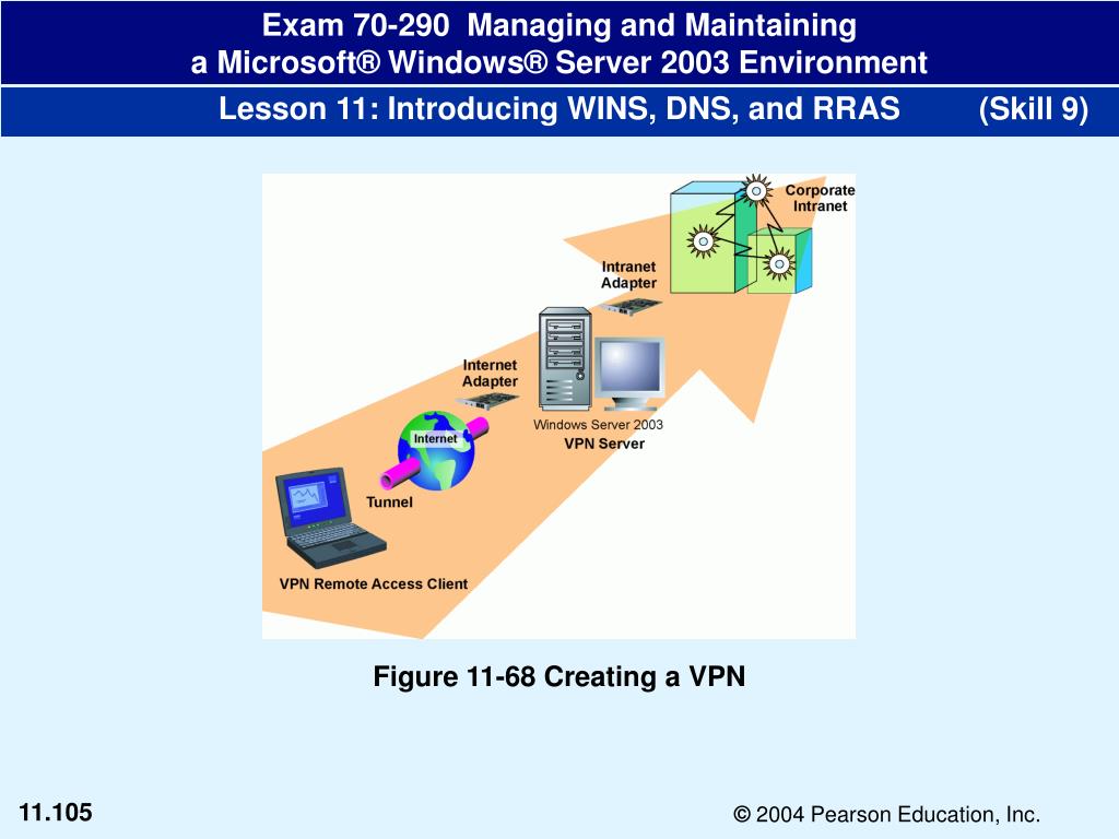 PPT - Routing and Remote Access Service (RRAS) PowerPoint Presentation ... PPT - Routing and Remote Access Service (RRAS) PowerPoint Presentation ...