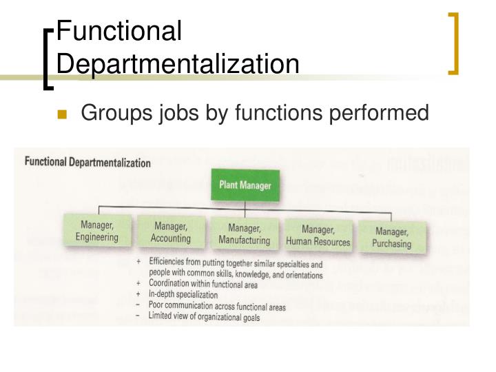 PPT - Organizational Structure and Design PowerPoint Presentation - ID ...