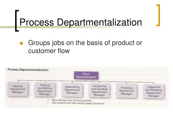 PPT - Organizational Structure and Design PowerPoint Presentation - ID ...
