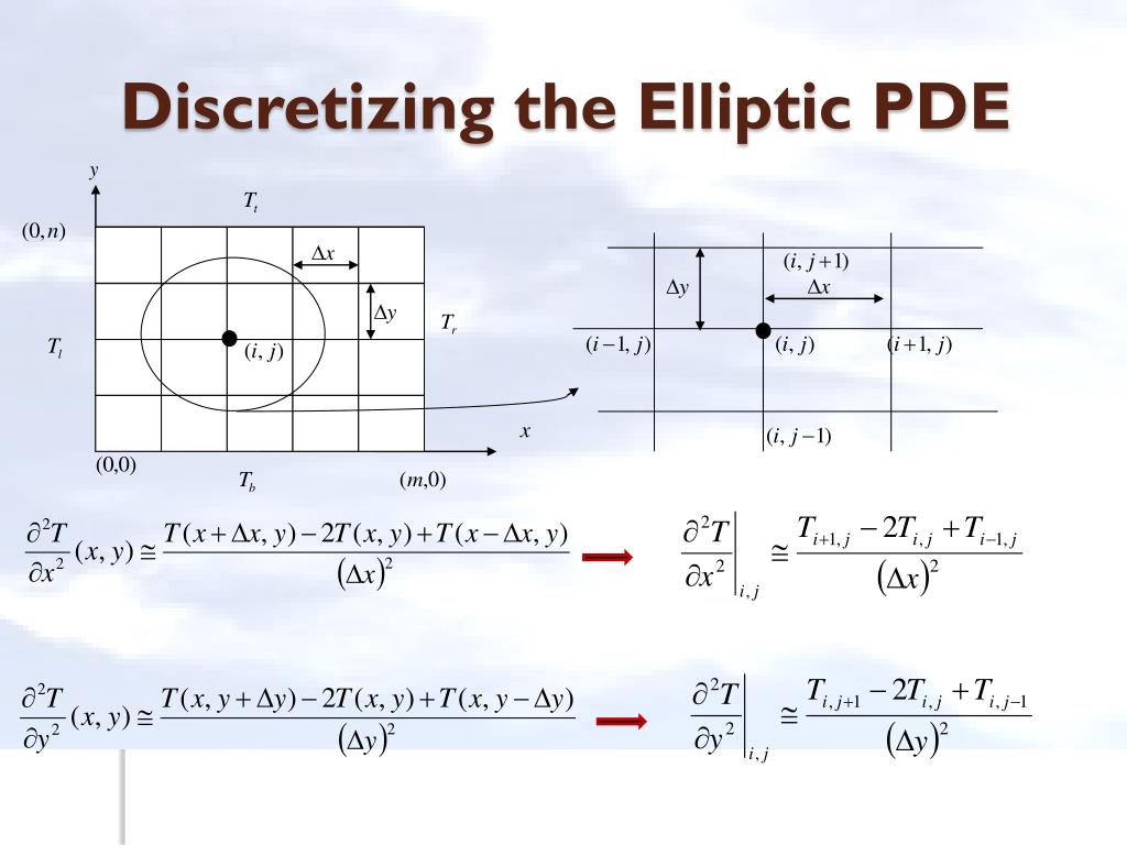 PPT - Elliptic Partial Differential Equations - Introduction PowerPoint ... PPT - Elliptic Partial Differential Equations - Introduction PowerPoint ...