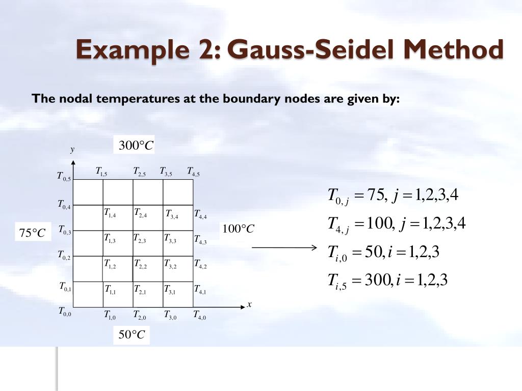 Python code for gauss seidel method - hspage Python code for gauss seidel method - hspage