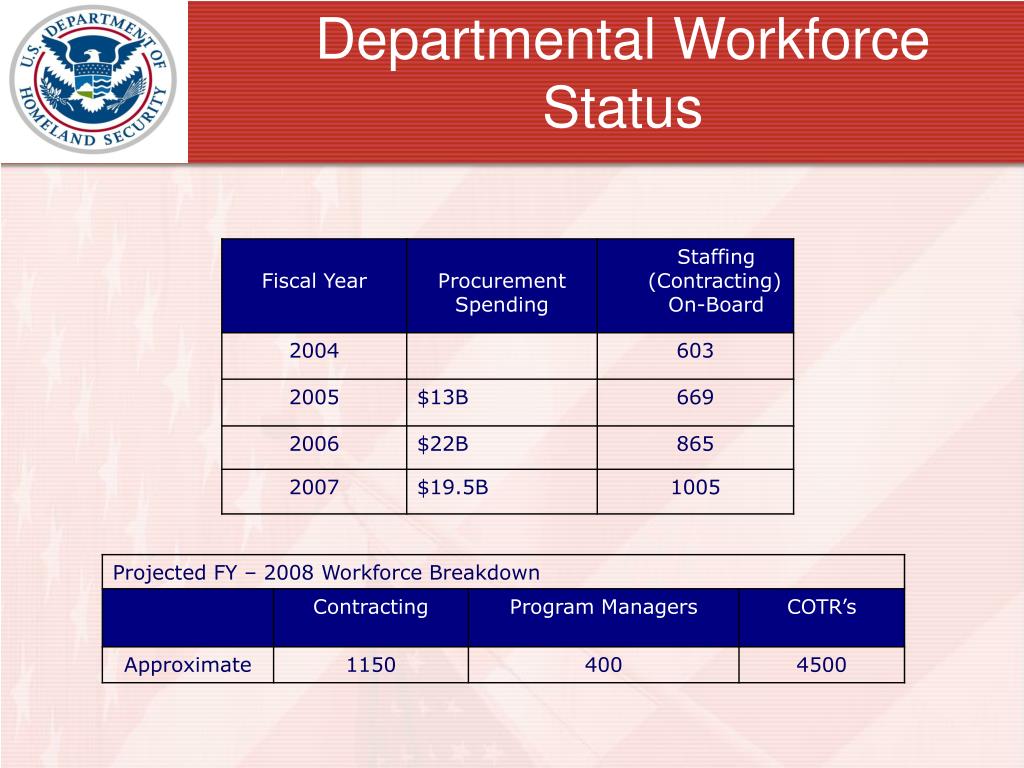 PPT - DHS Acquisition Briefing for the National Contract Management ...