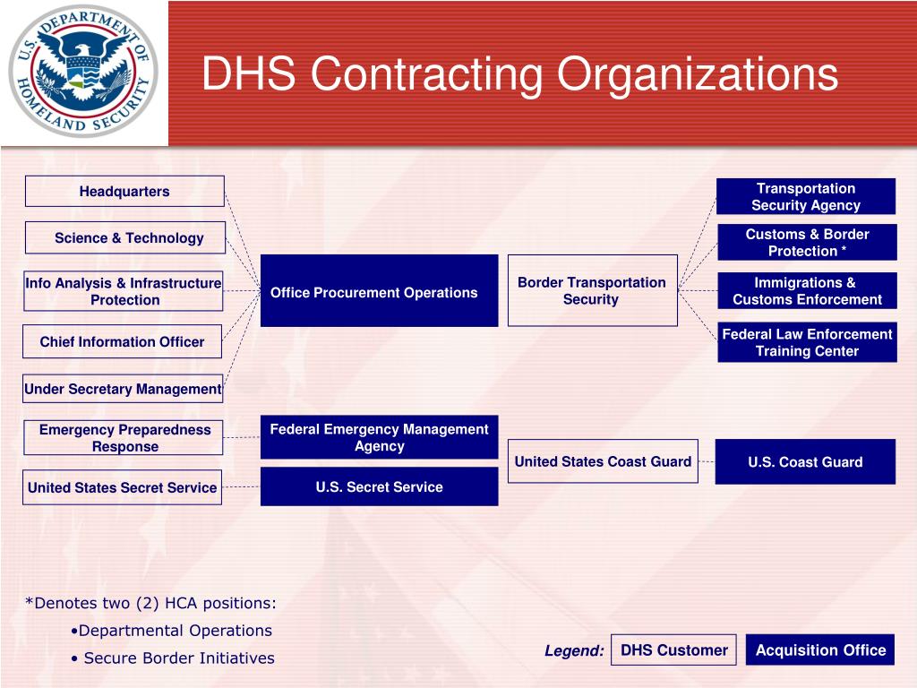 PPT - DHS Acquisition Briefing for the National Contract Management ...