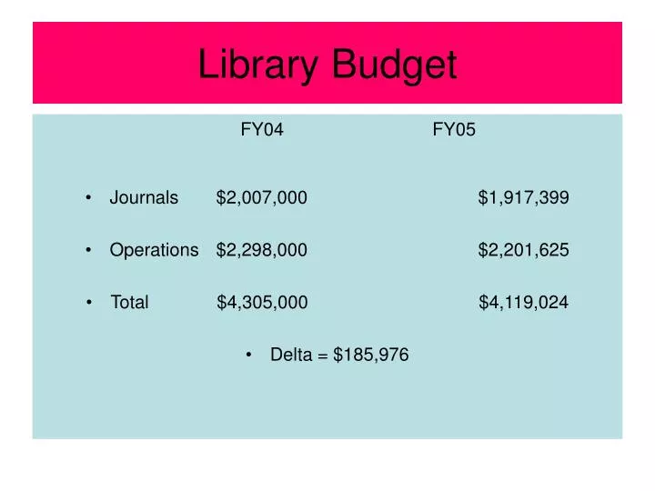 PPT - Library Budget PowerPoint Presentation, free download - ID:3883221