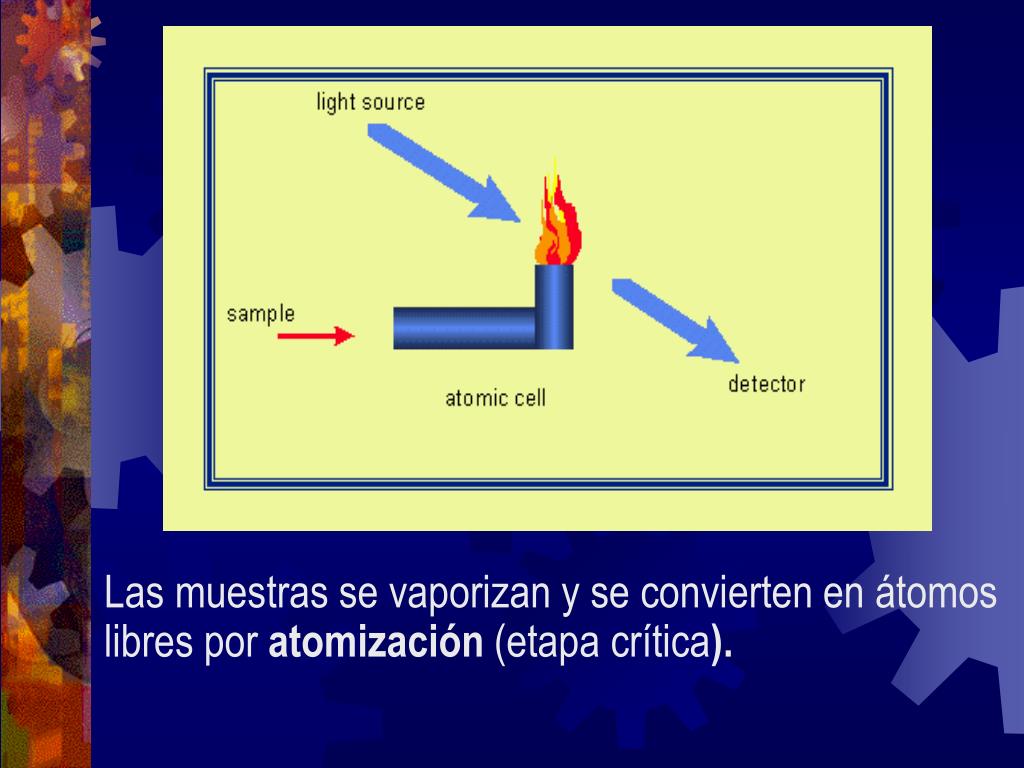Ppt Espectroscopía De Absorción Atómica Powerpoint Presentation Free