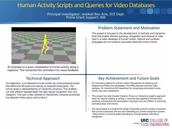 PPT - Human Activity Scripts and Queries for Video Databases PowerPoint ...