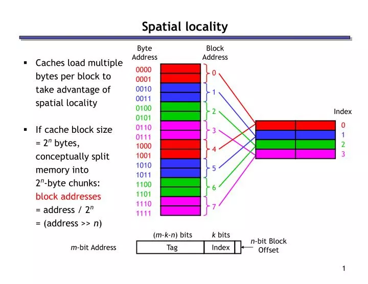 PPT - Spatial locality PowerPoint Presentation, free download - ID:3883351 PPT - Spatial locality PowerPoint Presentation, free download - ID:3883351