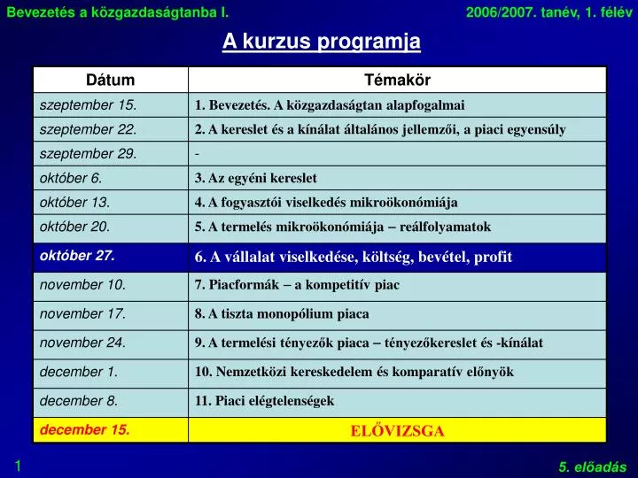 PPT - A kurzus programja PowerPoint Presentation, free download - ID ...