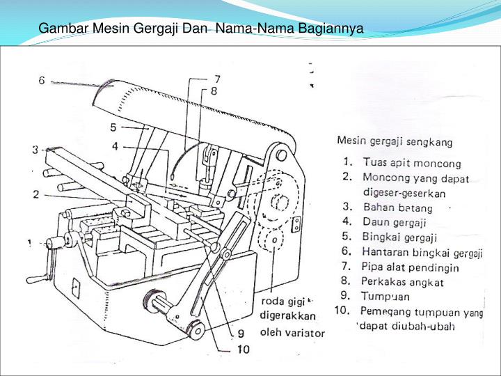 PPT - MESIN GERGAJI PowerPoint Presentation - ID:3883606