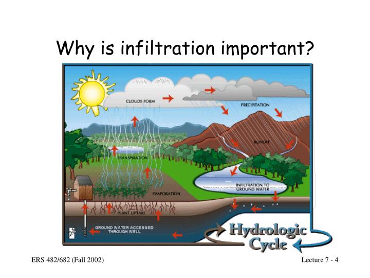 PPT - Infiltration PowerPoint Presentation - ID:3883721