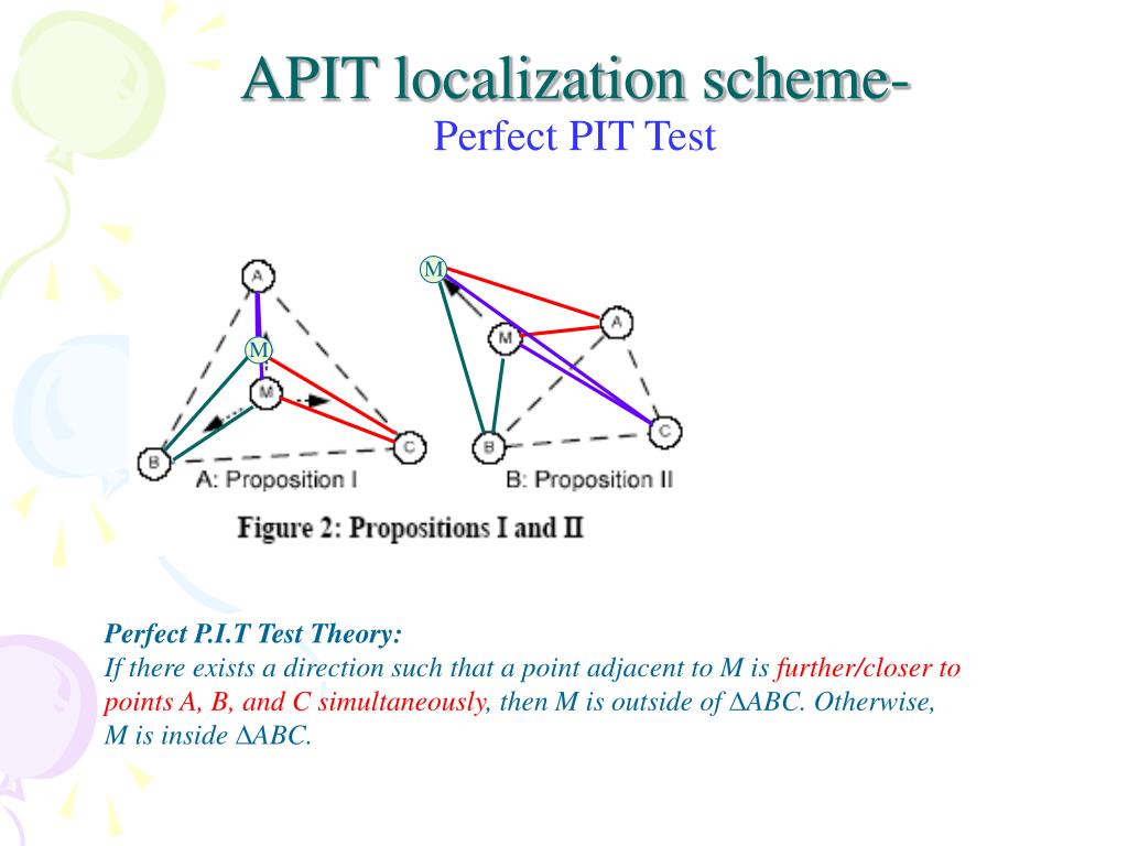 Ppt Range Free Localization Schemes For Large Scale Sensor Networks Powerpoint Presentation