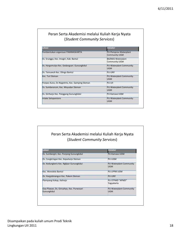 PPT - Lingkungan UII 2011 PowerPoint Presentation, free download - ID ...