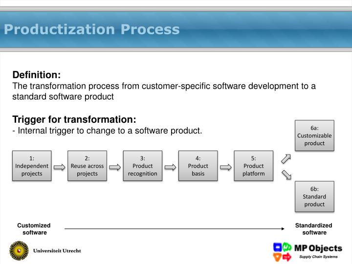 PPT - Productization PowerPoint Presentation - ID:3884081