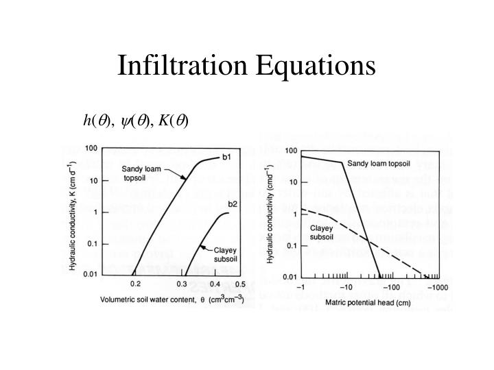 PPT - Infiltration Equations PowerPoint Presentation - ID:3884192