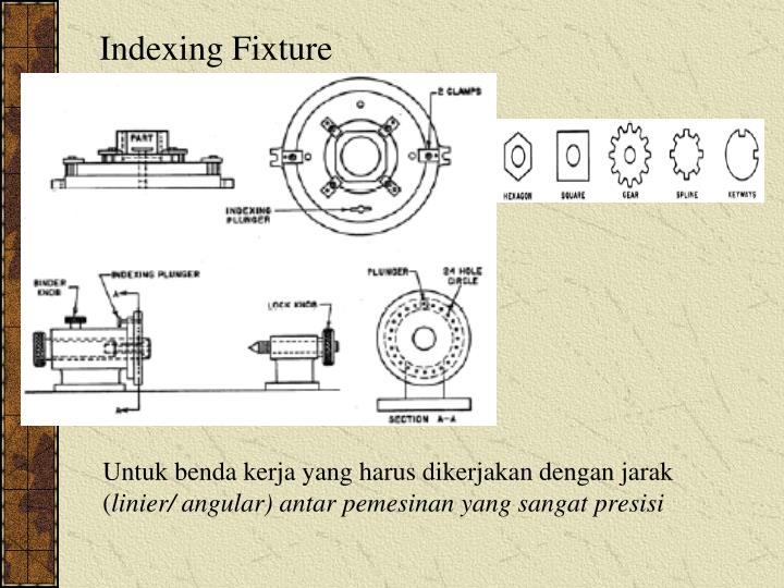 PPT - Alat Bantu dan Alat Ukur Session 2 ABAU Pengenalan Jigs and ...